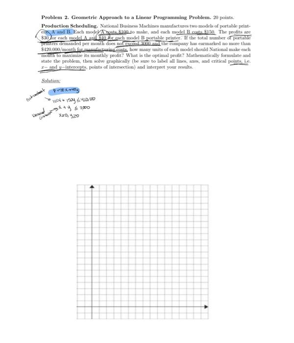 Solved Problem 2. Geometric Approach to a Linear Programming | Chegg.com