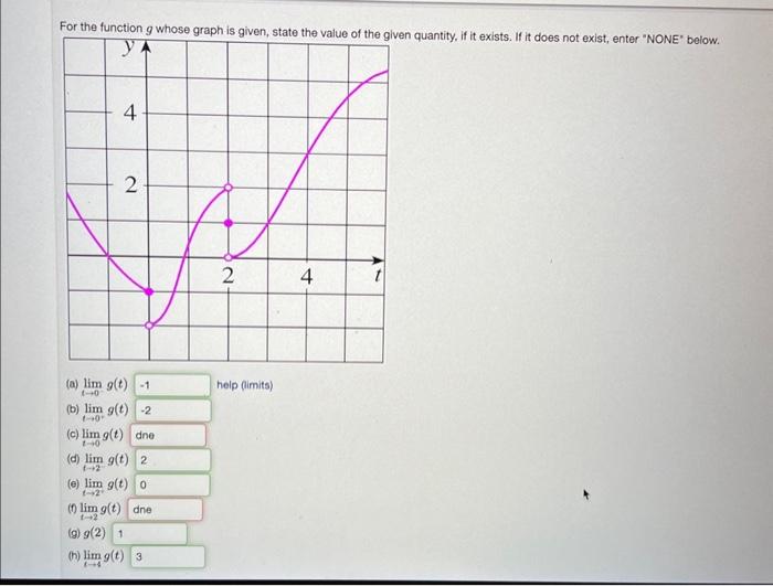 Solved For the function q whose aranh is nivan etate thn | Chegg.com