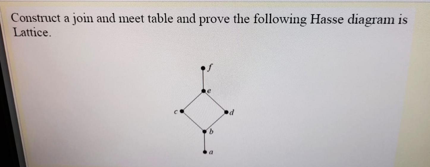 Solved Construct a join and meet table and prove the | Chegg.com