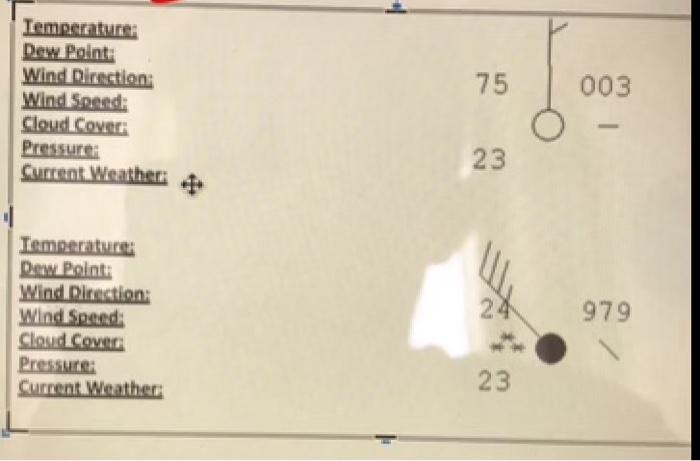 Solved 75 Temperature: Dew Point: Wind Direction Wind Speed: | Chegg.com