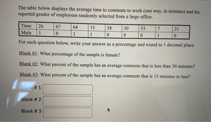 Solved The table below displays the average time to commute | Chegg.com