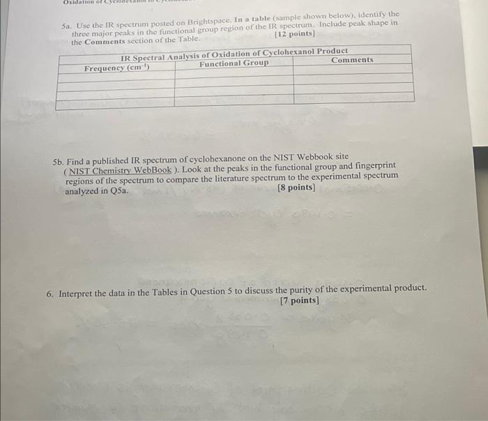 Solved Oxidation of cyclone Sa. Use the IR spectrum posted | Chegg.com