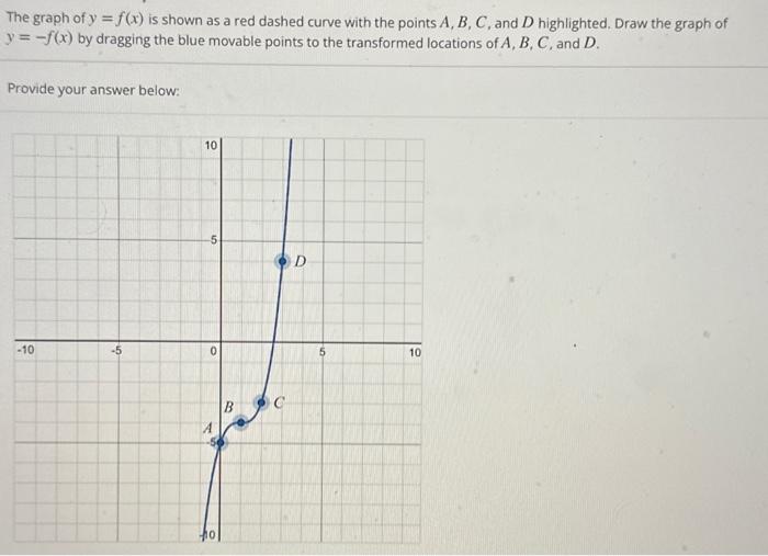 Solved The graph of y=f(x) is shown as a red dashed curve | Chegg.com