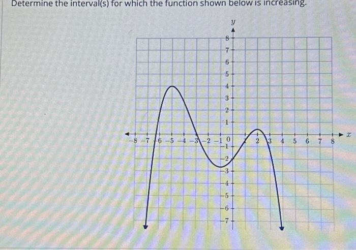 Solved Determine The Intervals For Which The Function 5571