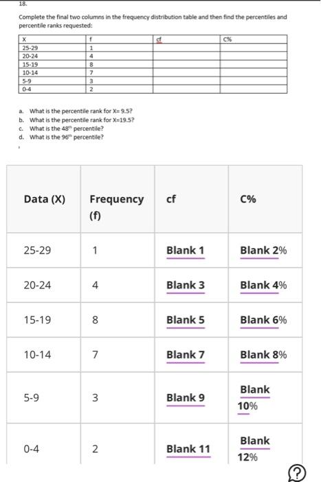 Solved Complete The Final Two Columns In The Frequency 6305