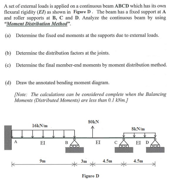 Solved A set of external loads is applied on a continuous | Chegg.com