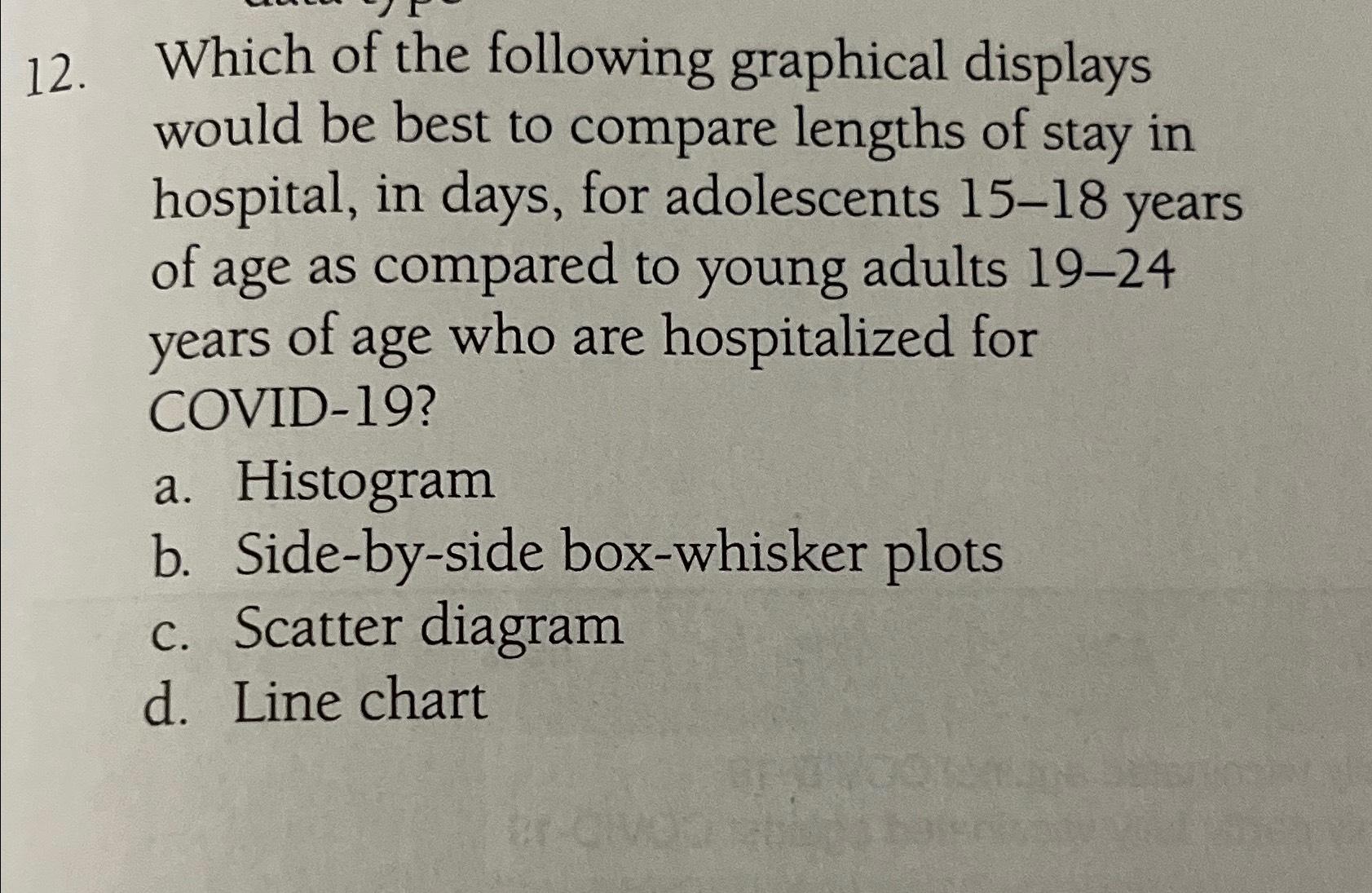 Solved Which of the following graphical displays would be | Chegg.com