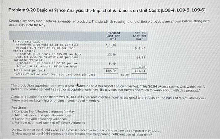Solved Problem 9-20 Basic Variance Analysis; the Impact of | Chegg.com