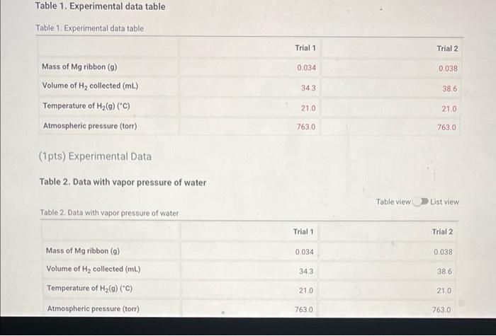 Solved Table 1. Experimental data table Table 1. | Chegg.com