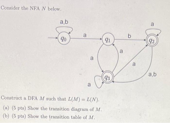 Solved Consider the NFA N below. Construct a DFA M such that | Chegg.com