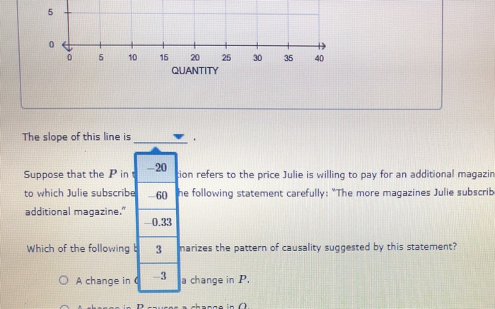 Solved Attempts: 1 0 Average: 0.574 15. Graphs of equations | Chegg.com