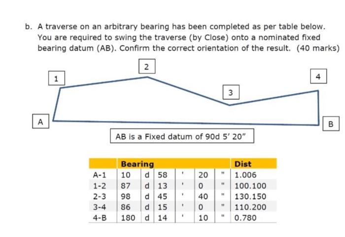 Solved b. A traverse on an arbitrary bearing has been | Chegg.com