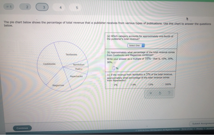Solved - 2 0 4 The pie chart below shows the percentage of | Chegg.com