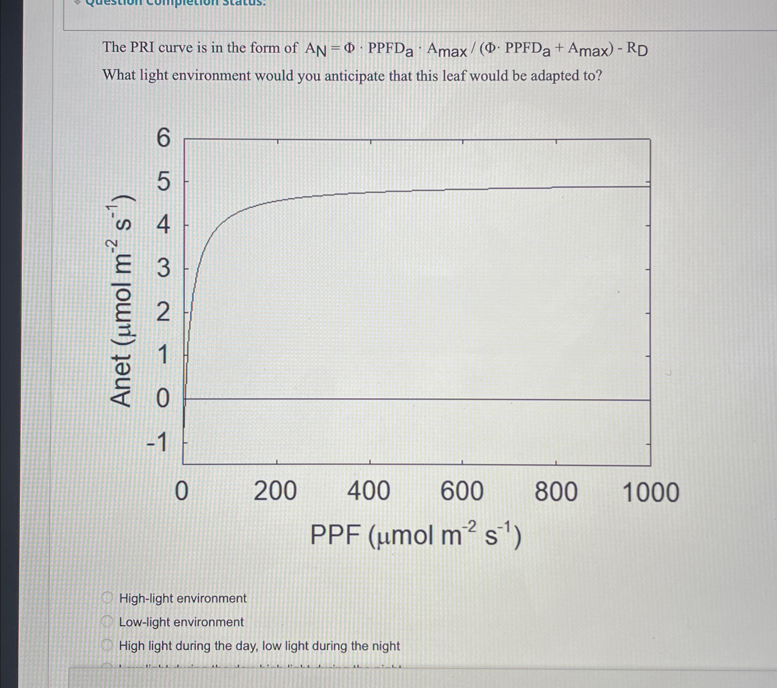 Solved The PRI curve is in the form of | Chegg.com