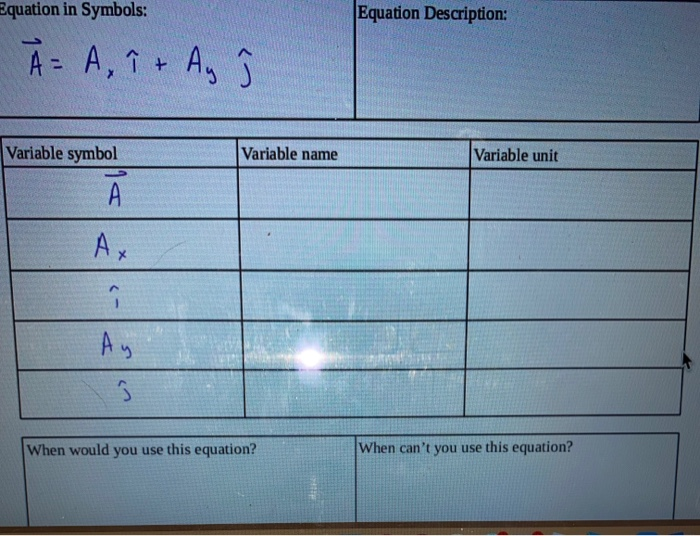 Solved Equation in Symbols: Equation Description: Ă= A, î+ | Chegg.com