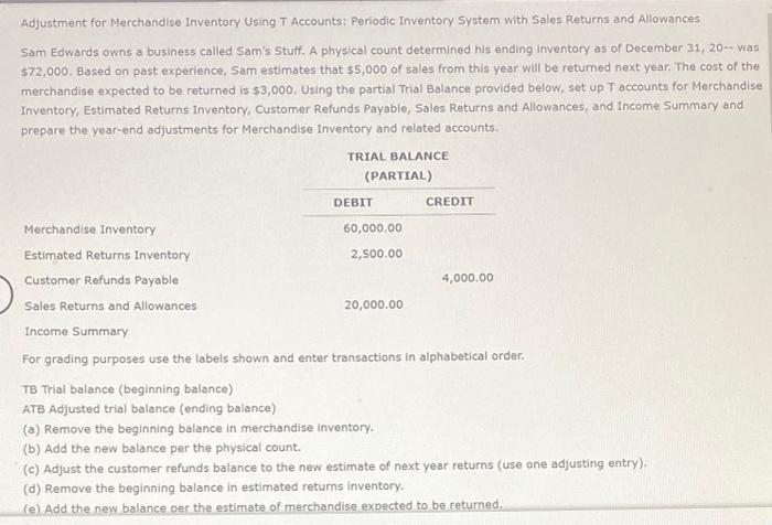 Solved Adjustment for Merchandise Inventory Using T | Chegg.com