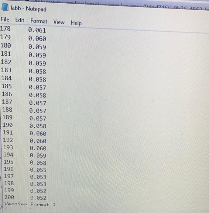 Solved labb - Notepad File Edit Format View Help Time Abs @ | Chegg.com