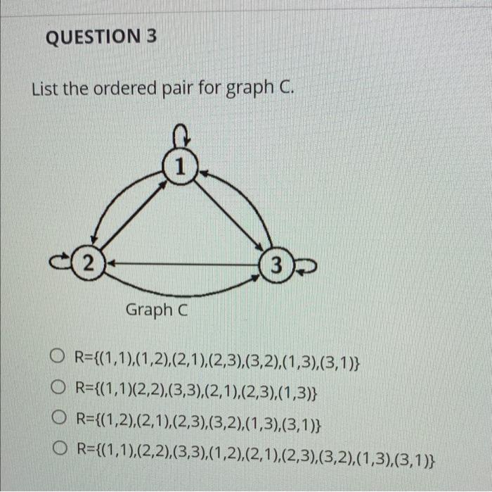 Solved QUESTION 3 List the ordered pair for graph C. 2 3 | Chegg.com