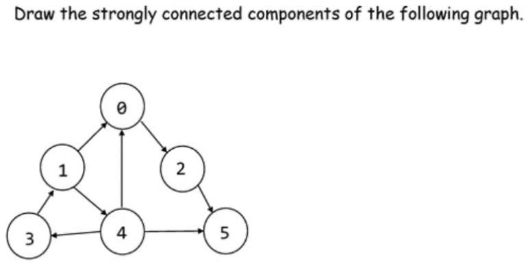 Solved Draw the strongly connected components of the | Chegg.com