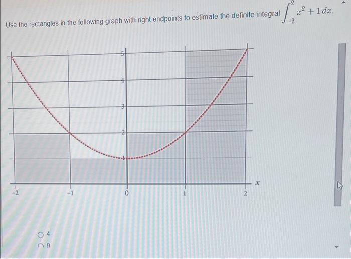 Solved Use the rectangles in the following graph with right | Chegg.com