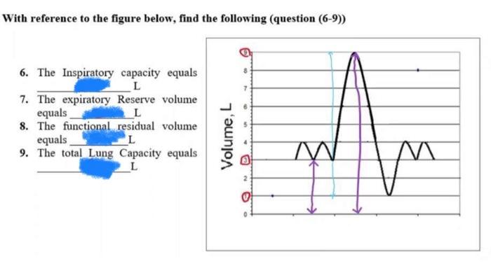Solved With reference to the figure below, find the | Chegg.com Solved With reference to the figure below, find the | Chegg.com