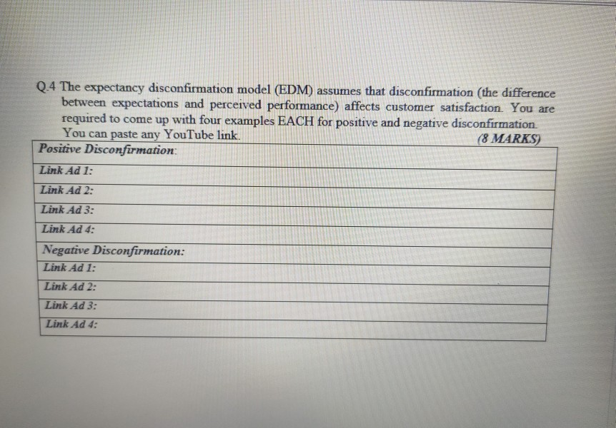 Solved Q.4 The expectancy disconfirmation model (EDM) | Chegg.com