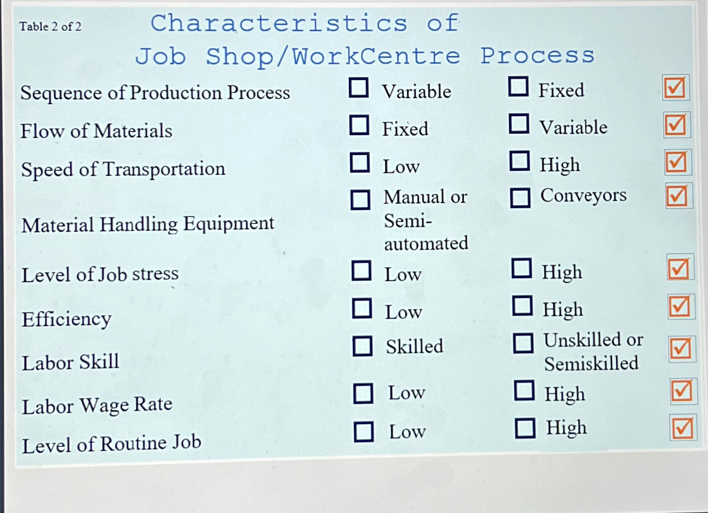 Table 2 ﻿of 2Characteristics of Job Shop/WorkCentre | Chegg.com