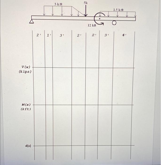 Solved Solve the three V-M diagrams below using the | Chegg.com