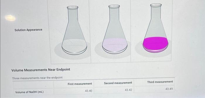 Solved Before adding any NaOH, the initial volume is read | Chegg.com Solved Before adding any NaOH, the initial volume is read | Chegg.com