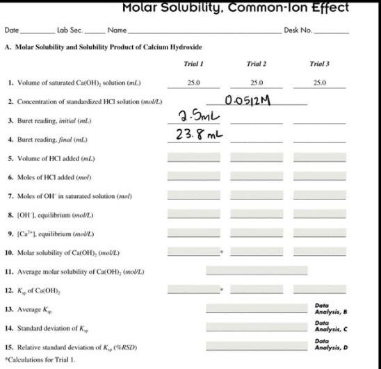 Solved lab Sec 25.0 250 Molar Solubility, Common-lon Effect | Chegg.com