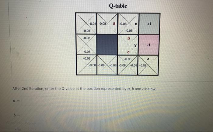 Solved Recall the Q-value iteration update rule: | Chegg.com