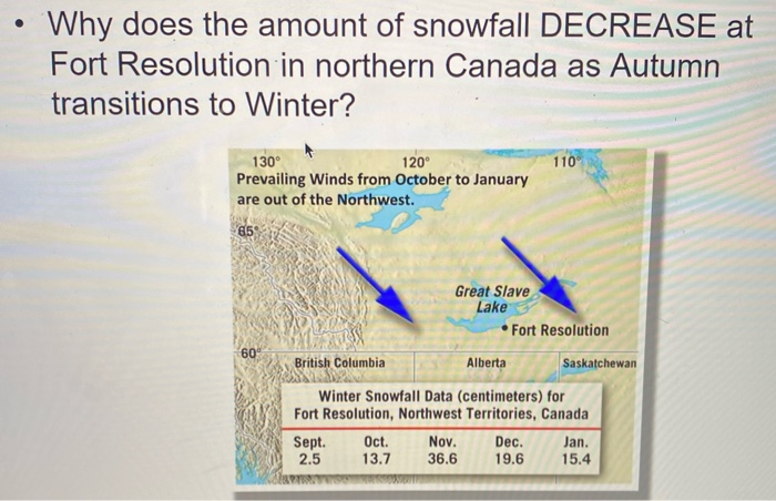 Solved . Why does the amount of snowfall DECREASE at Fort | Chegg.com