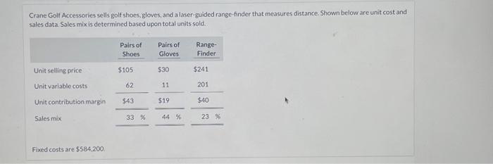 Solved Calculate weighted-average unit contribution margin. | Chegg.com