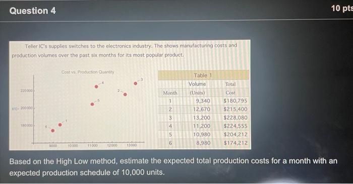 Solved A linear regression of the cost model resulted in the | Chegg.com