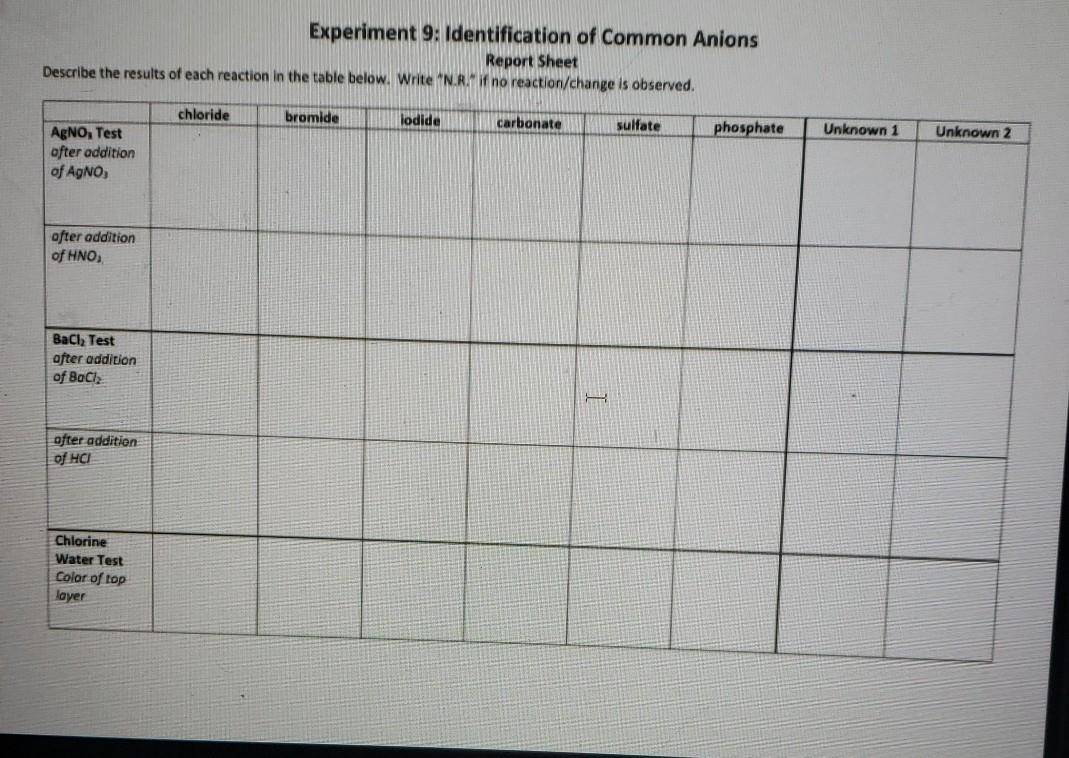 Solved Experiment 9: Identification of Common Anions Report | Chegg.com