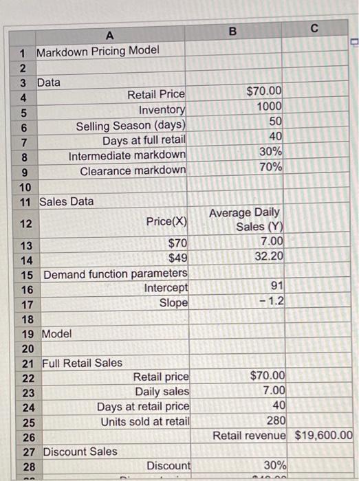 Solved Use the Markdown Pricing Model spreadsheet model and | Chegg.com