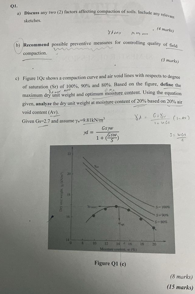 Solved Q1.a) ﻿Discuss any two (2) ﻿factors affecting | Chegg.com