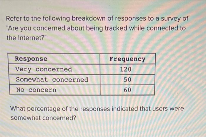 Solved Refer to the following breakdown of responses to a | Chegg.com Solved Refer to the following breakdown of responses to a | Chegg.com