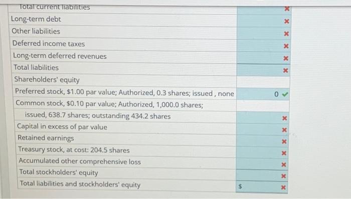 Analyze, Forecast, and interpret income statement and | Chegg.com