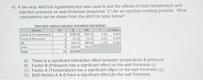 Solved 4) A two-way ANOVA hypothesis test was used to test | Chegg.com