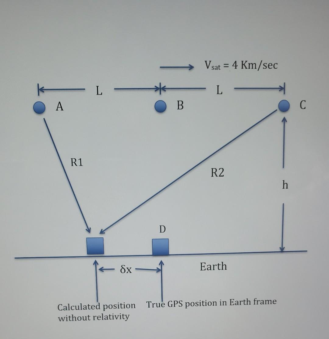 Solved Phys 283 GPS relativity problem - The following | Chegg.com