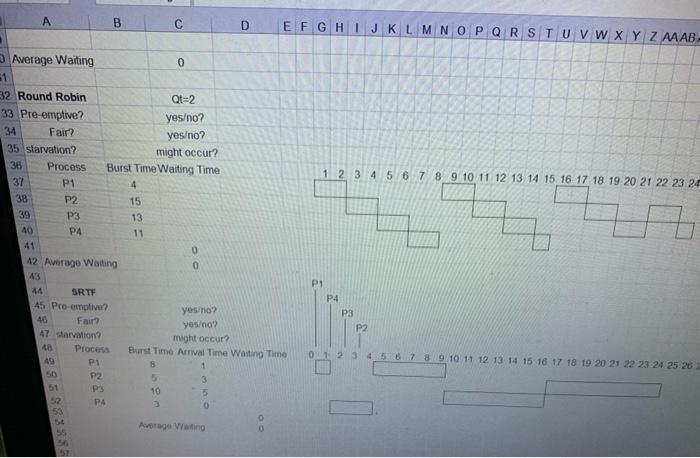 Solved Scheduling Algorithm Solutions Draw timeline, and | Chegg.com