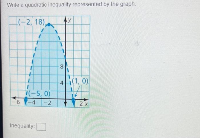 Solved Write a quadratic inequality represented by the | Chegg.com Solved Write a quadratic inequality represented by the | Chegg.com