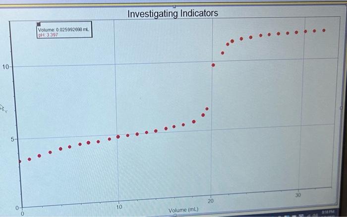 Solved Investigating IndicatorsInvestigating Indicators 10− | Chegg.com