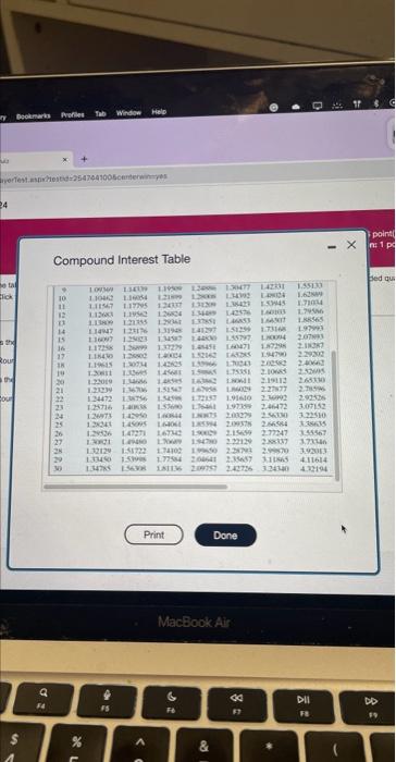 Solved Compound interest TableUse the table to find both the | Chegg.com