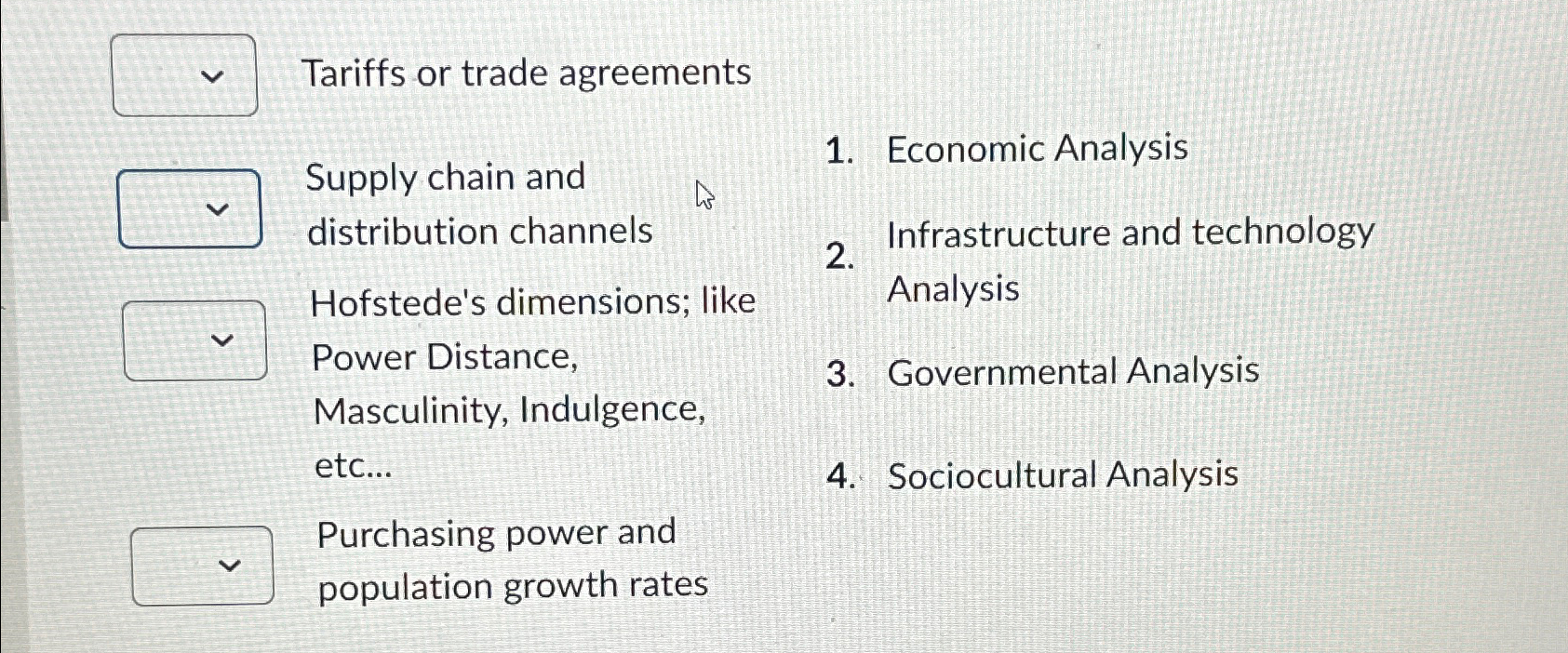 Solved Tariffs or trade agreementsSupply chain andEconomic | Chegg.com