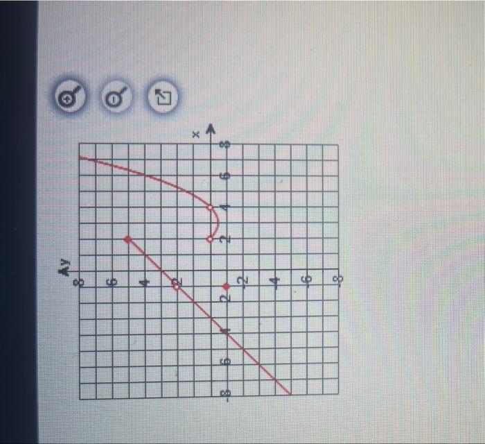 Solved Use the graph of H shown to the right to find the | Chegg.com