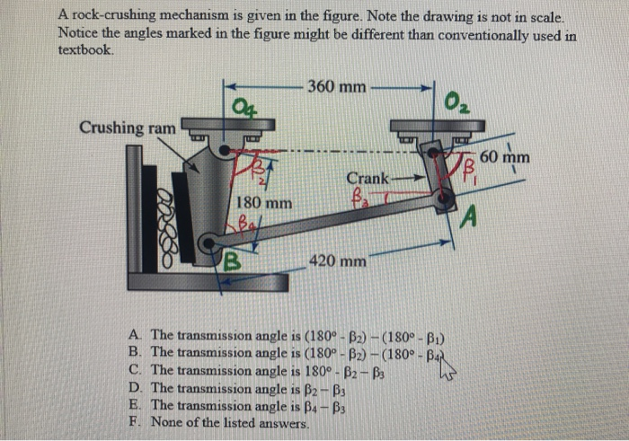 Solved A rock-crushing mechanism is given in the figure. | Chegg.com