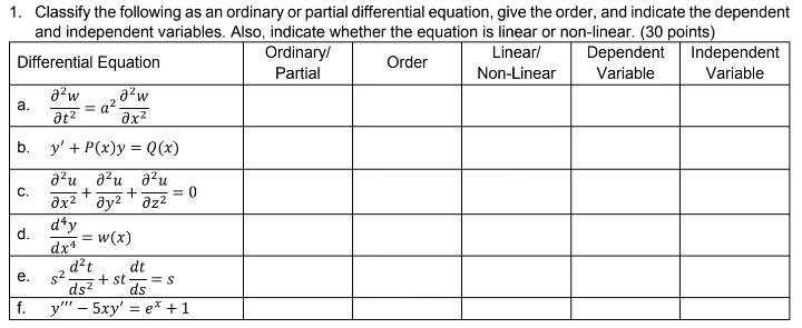 Solved a. a? 1. Classify the following as an ordinary or | Chegg.com