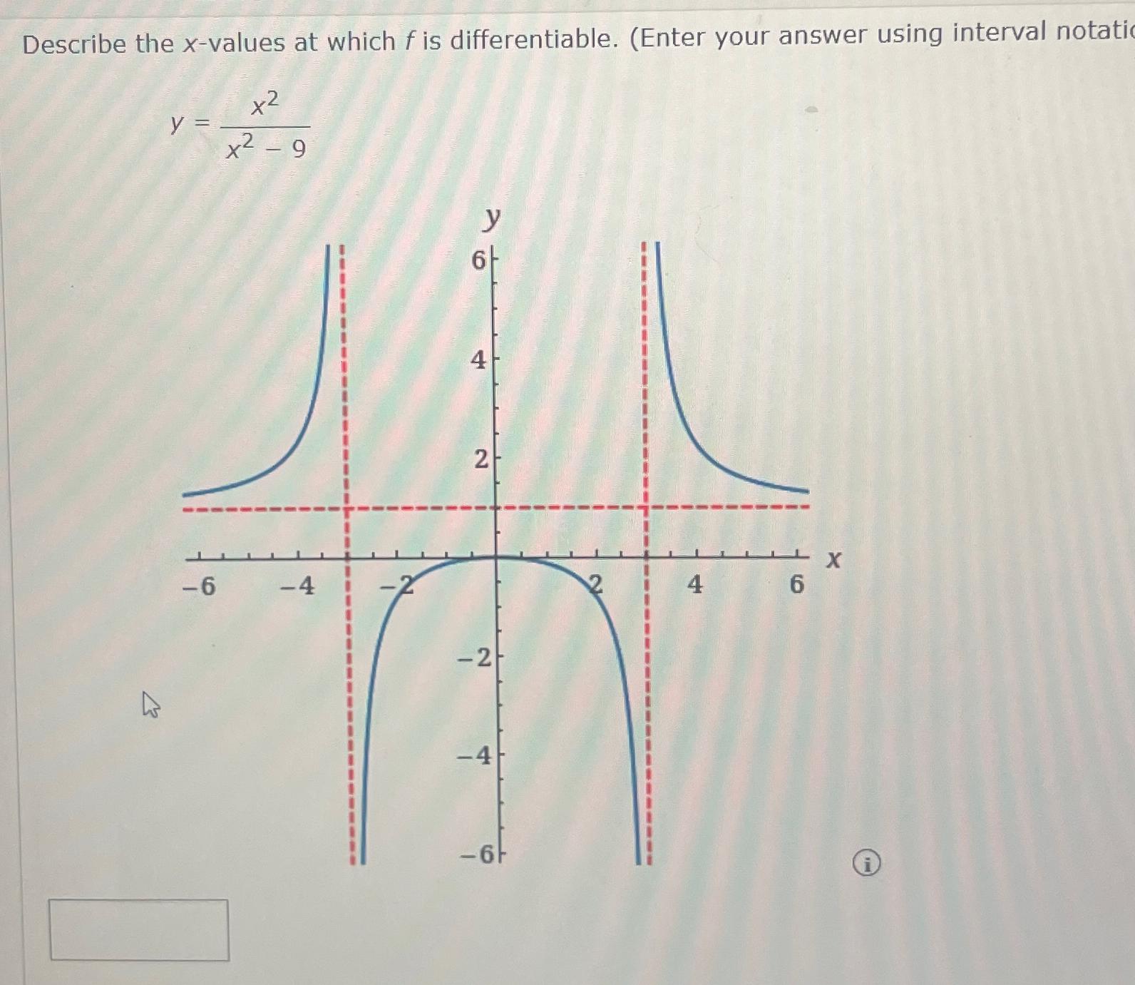 Solved Describe the x-values at which f ﻿is differentiable. | Chegg.com